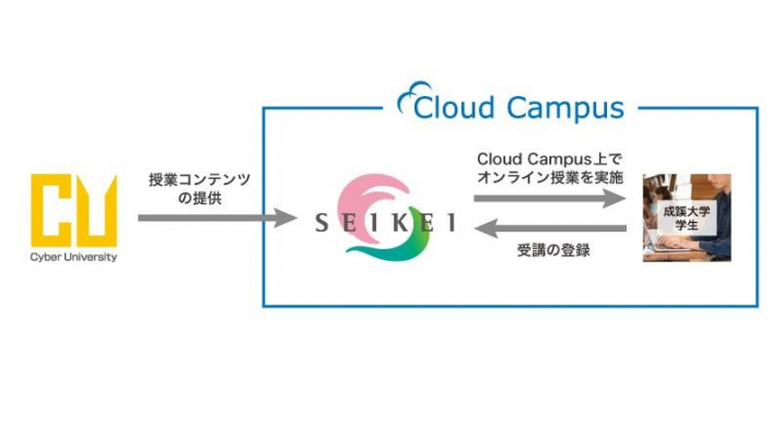 Seikei University Introduces Cyber University Online Class Content as ...