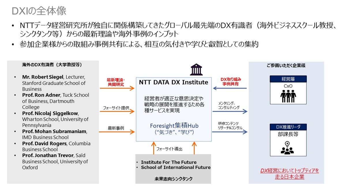 欧米の著名大学・研究機関と連携、「NTT DATA DX Institute」2024年4月より本格展開 - 大学ジャーナルオンライン